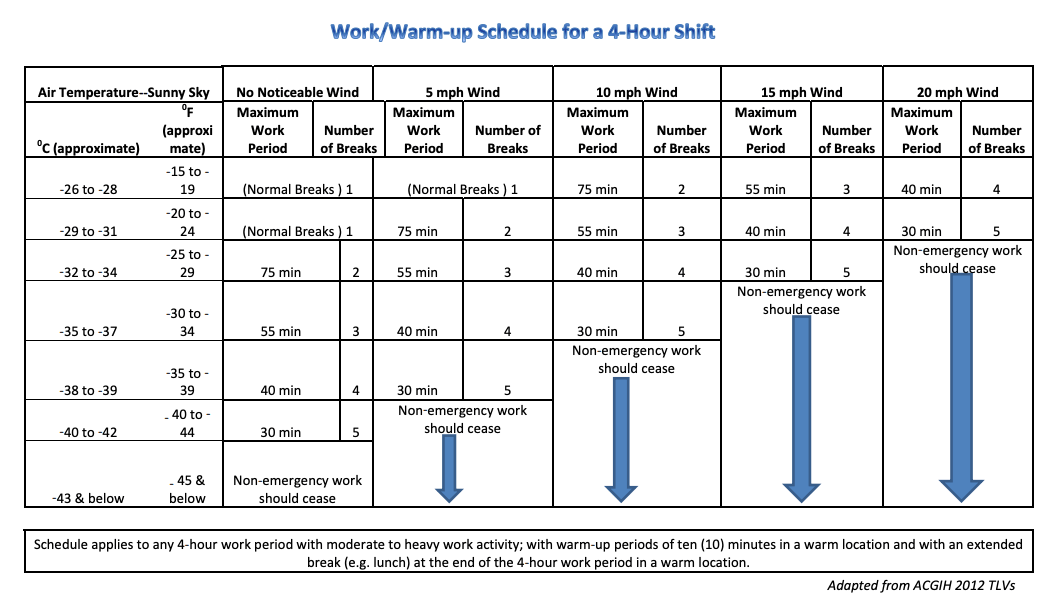 Workplace Safety: Working in Cold Conditions Health and Safety