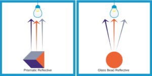 Reflective vs Retroreflective Tape for Workwear:What’s the Difference?