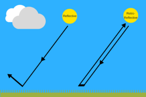 Reflective vs Retroreflective Tape for Workwear:What’s the Difference?