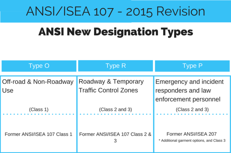 What is ANSI 107? A History Into ANSI 107 And Latest Changes