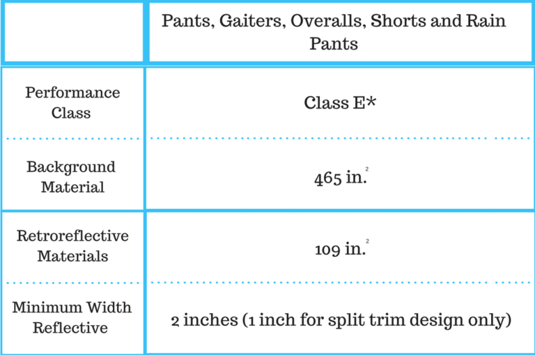 What is ANSI 107? A History Into ANSI 107 And Latest Changes
