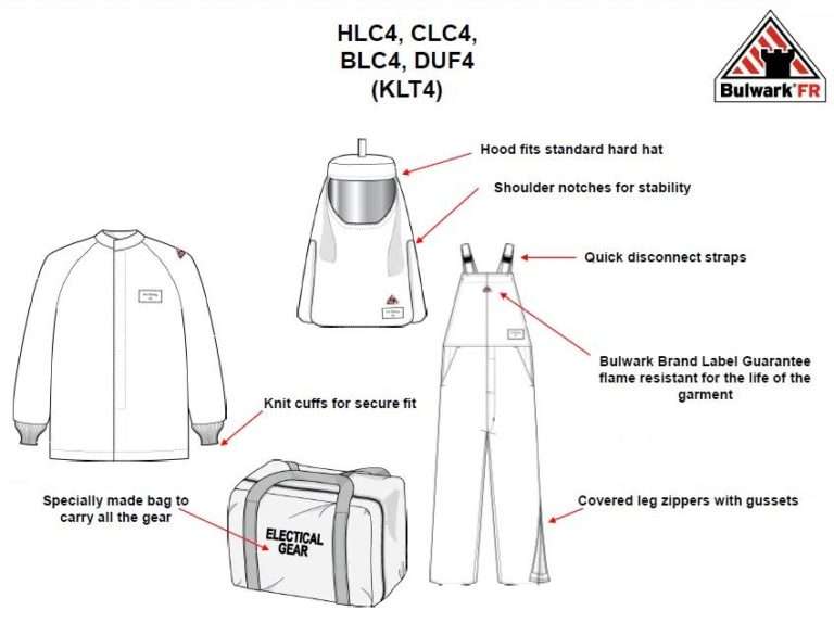 The Bulwark Arc Flash Suit: A Comprehensive Review